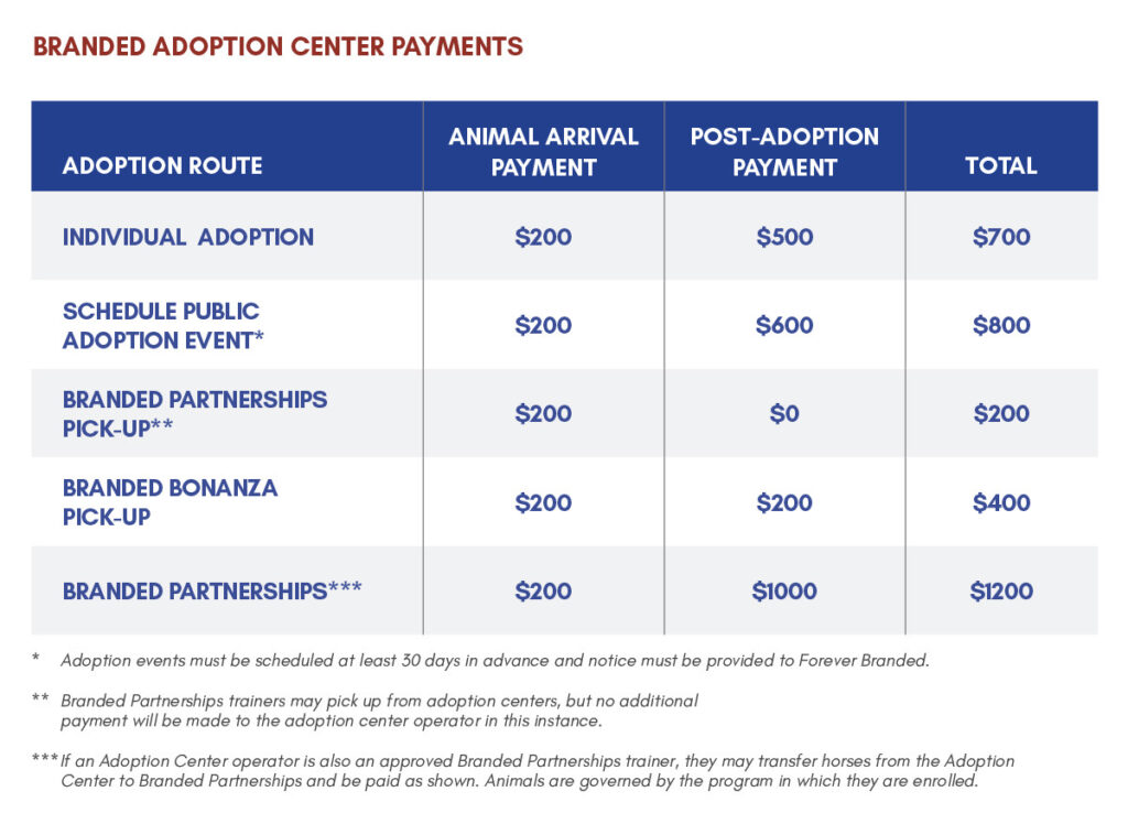 Branded Adoption Centers - Forever Branded
