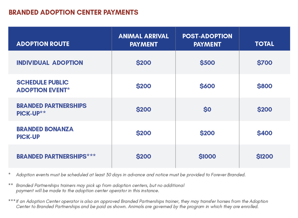 Branded Adoption Centers - Forever Branded